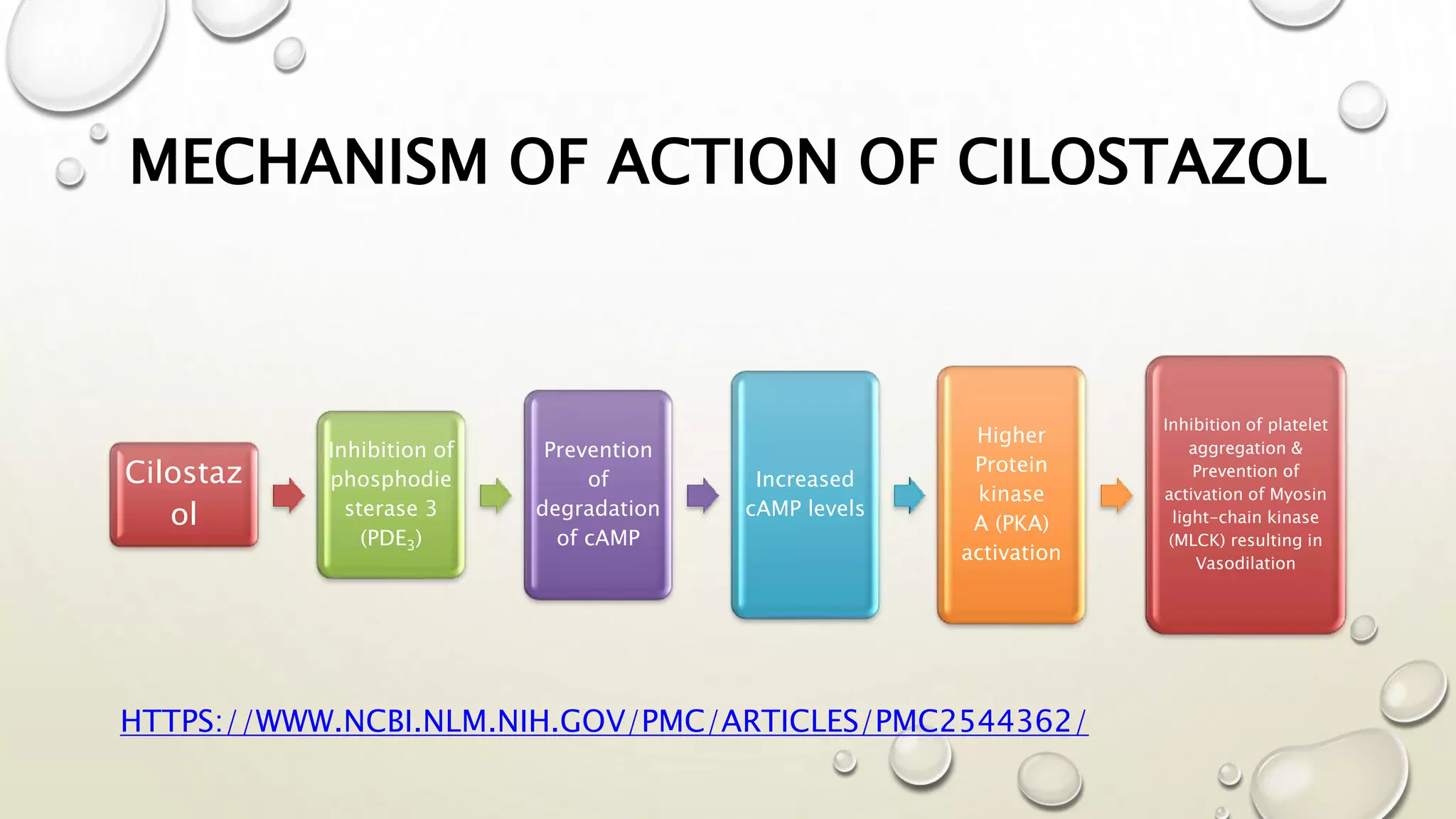 Drug interactions of Cilostazol | PPTX