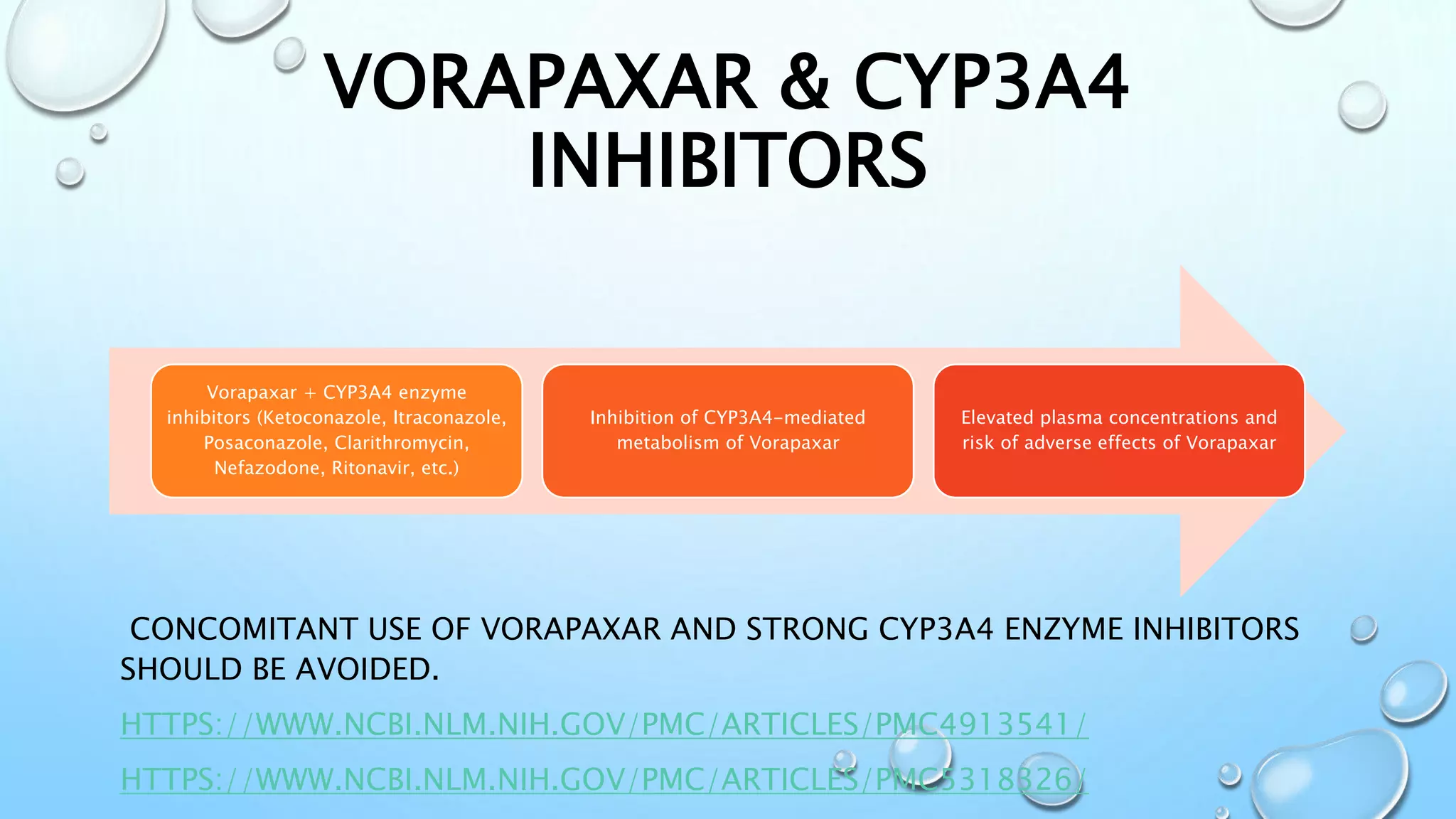 Drug Interactions of Vorapaxar | PPTX