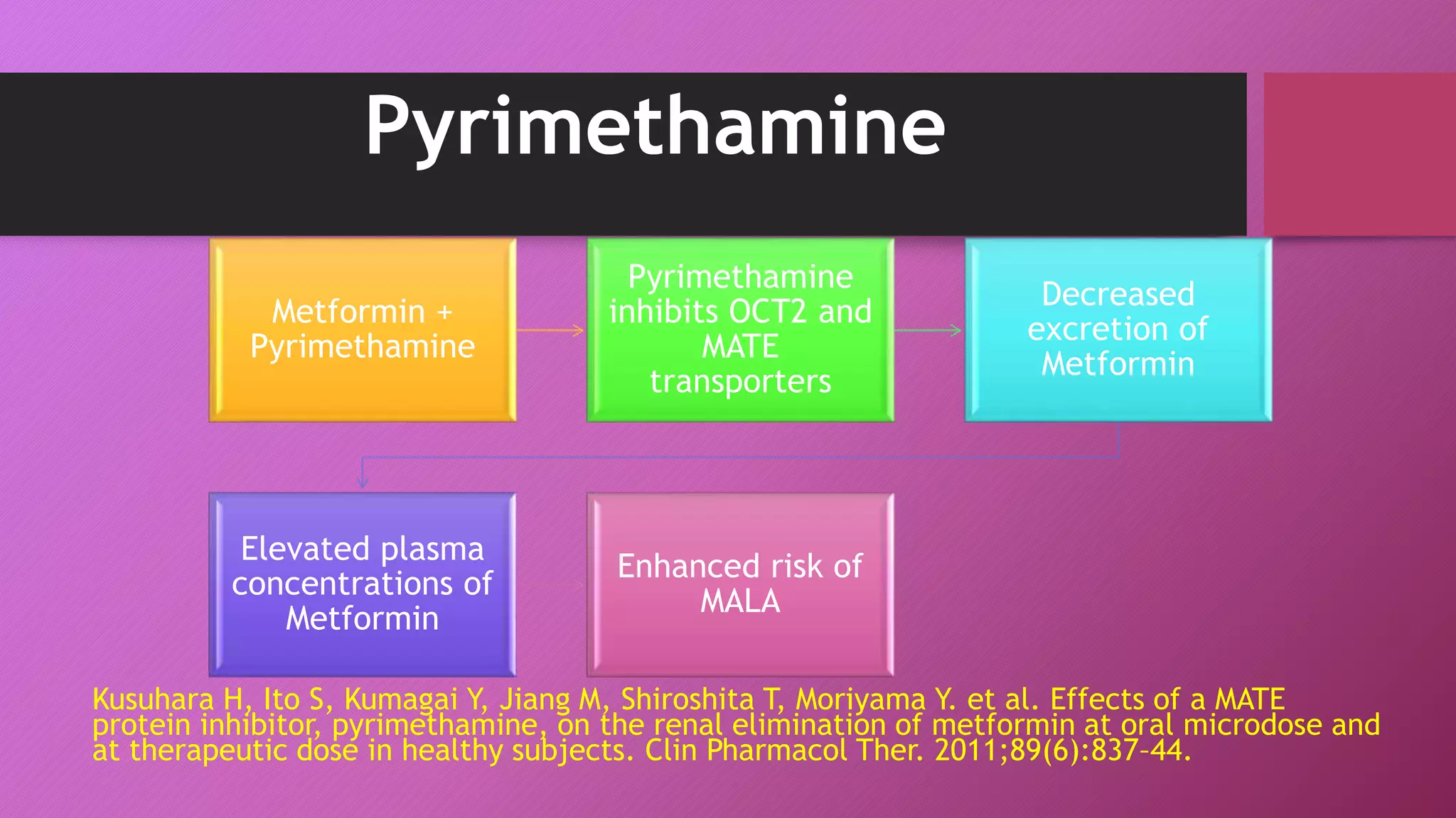 Drug interactions of Metformin | PPTX | Endocrine and Metabolic ...