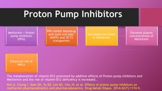Drug interactions of Metformin | PPTX | Endocrine and Metabolic ...