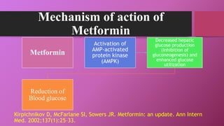 Drug interactions of Metformin | PPT