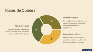 Disolucion-y-Liquidacion-de-Sociedades-en-Bolivia.pptx