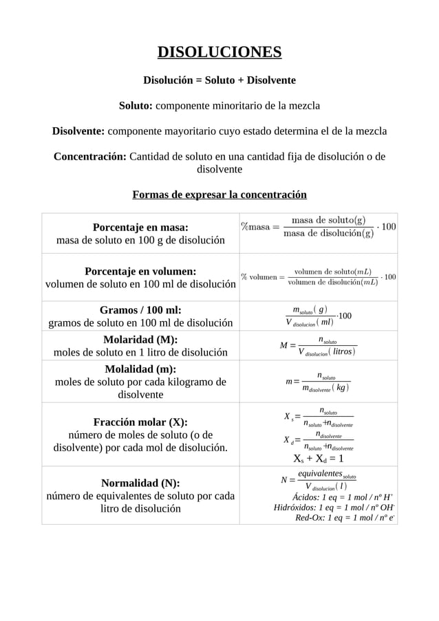 Disoluciones. Formas de expresar la concentración