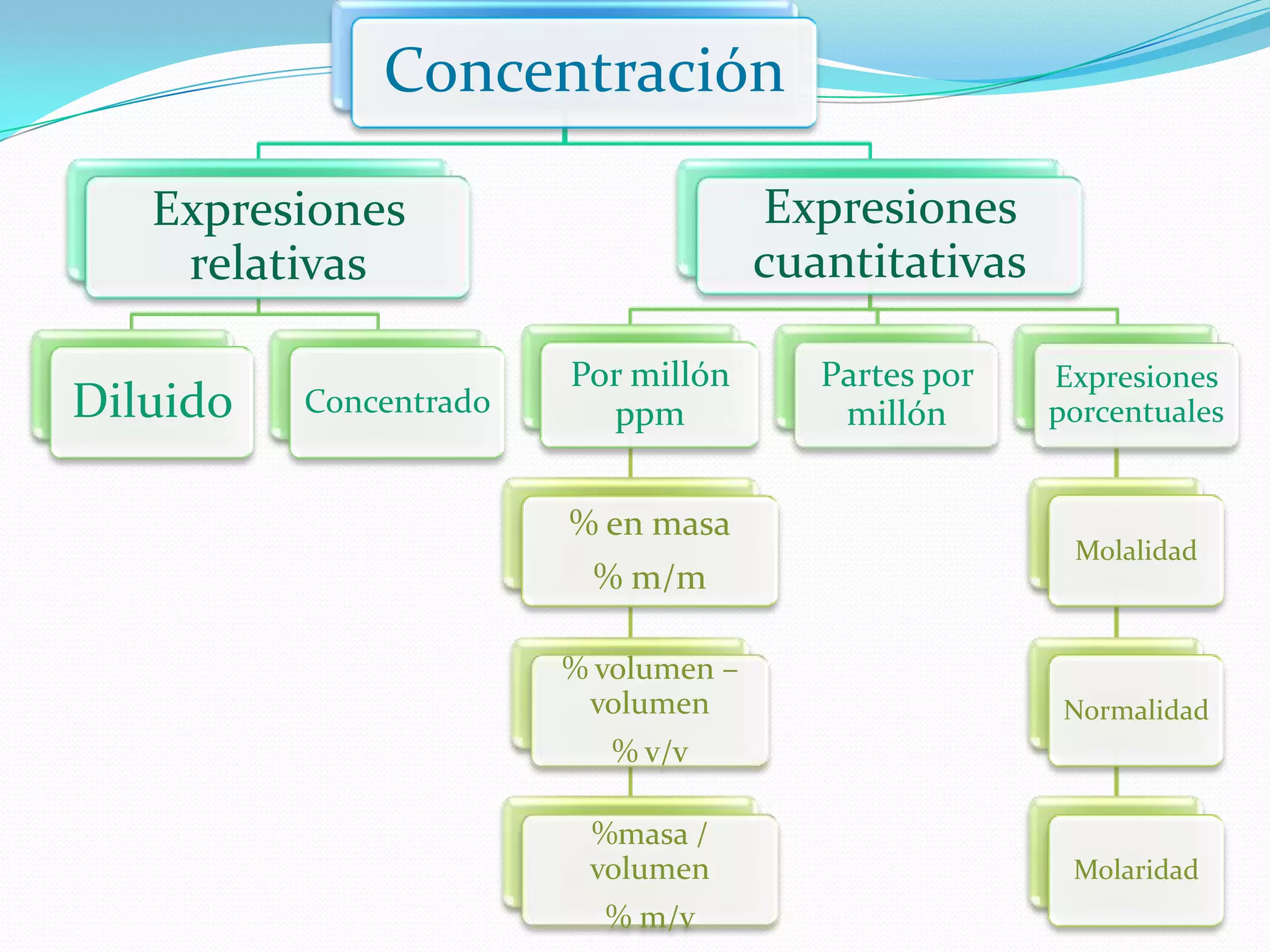 Disoluciones electrolitos y no electrolitos | PPTX