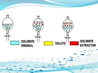 Disoluciones electrolitos y no electrolitos | PPTX