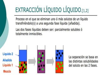 Disoluciones electrolitos y no electrolitos | PPTX