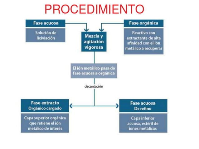 Disoluciones electrolitos y no electrolitos | PPTX