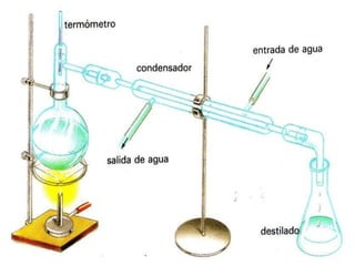 Disoluciones electrolitos y no electrolitos | PPTX