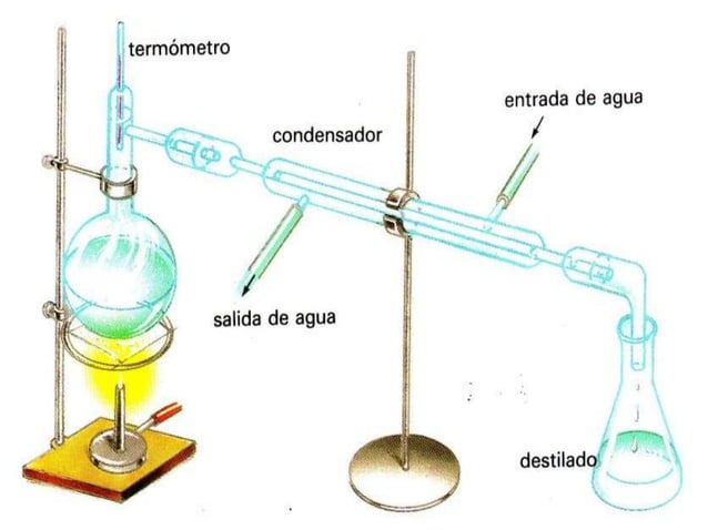 Disoluciones electrolitos y no electrolitos | PPTX