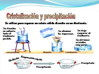 Disoluciones electrolitos y no electrolitos | PPTX