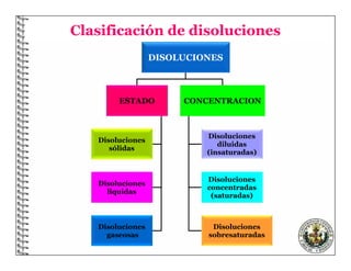 Disoluciones y las Diferentes Medidas de su Concentración.pdf