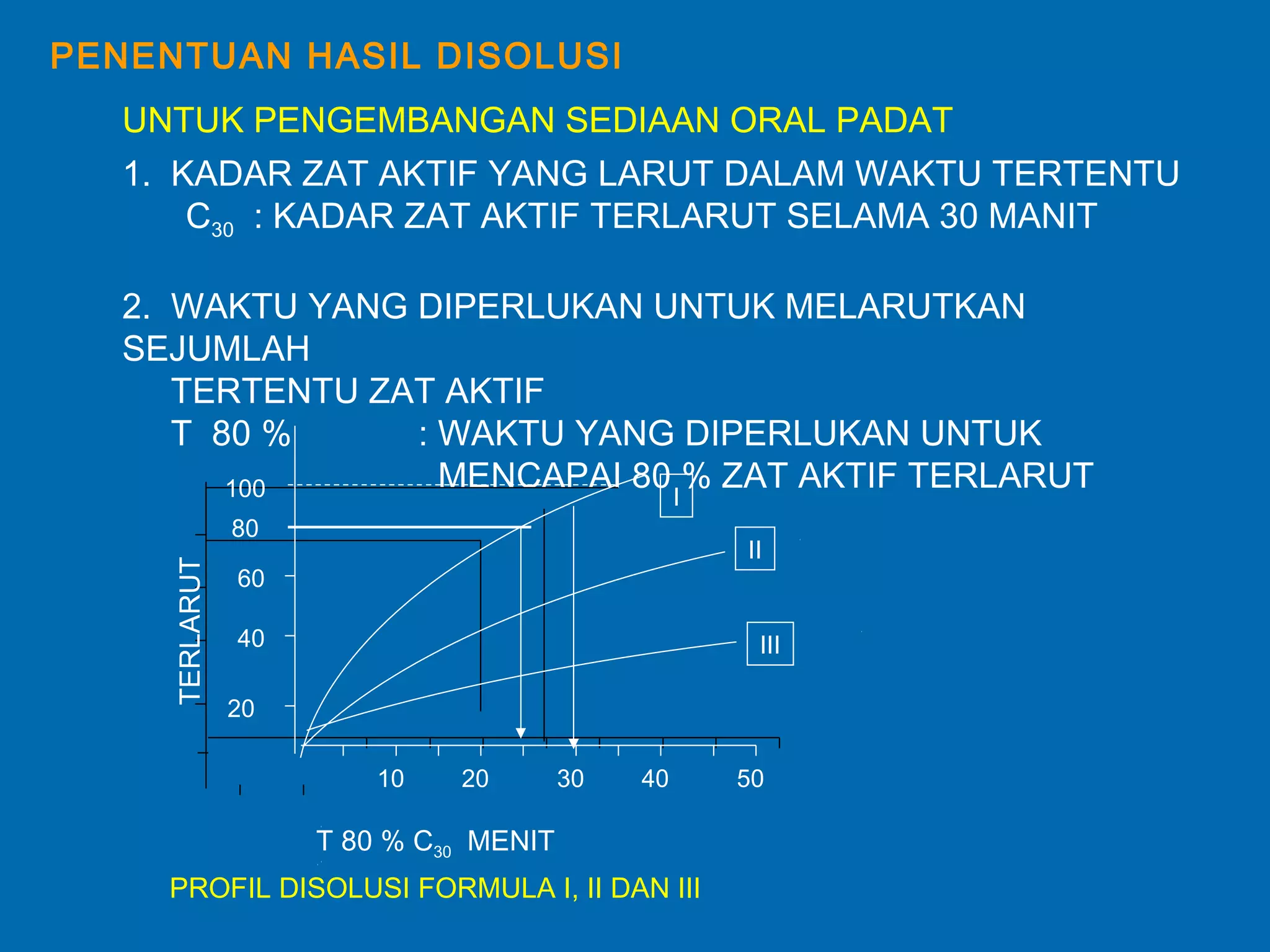Uji Disolusi | PPT