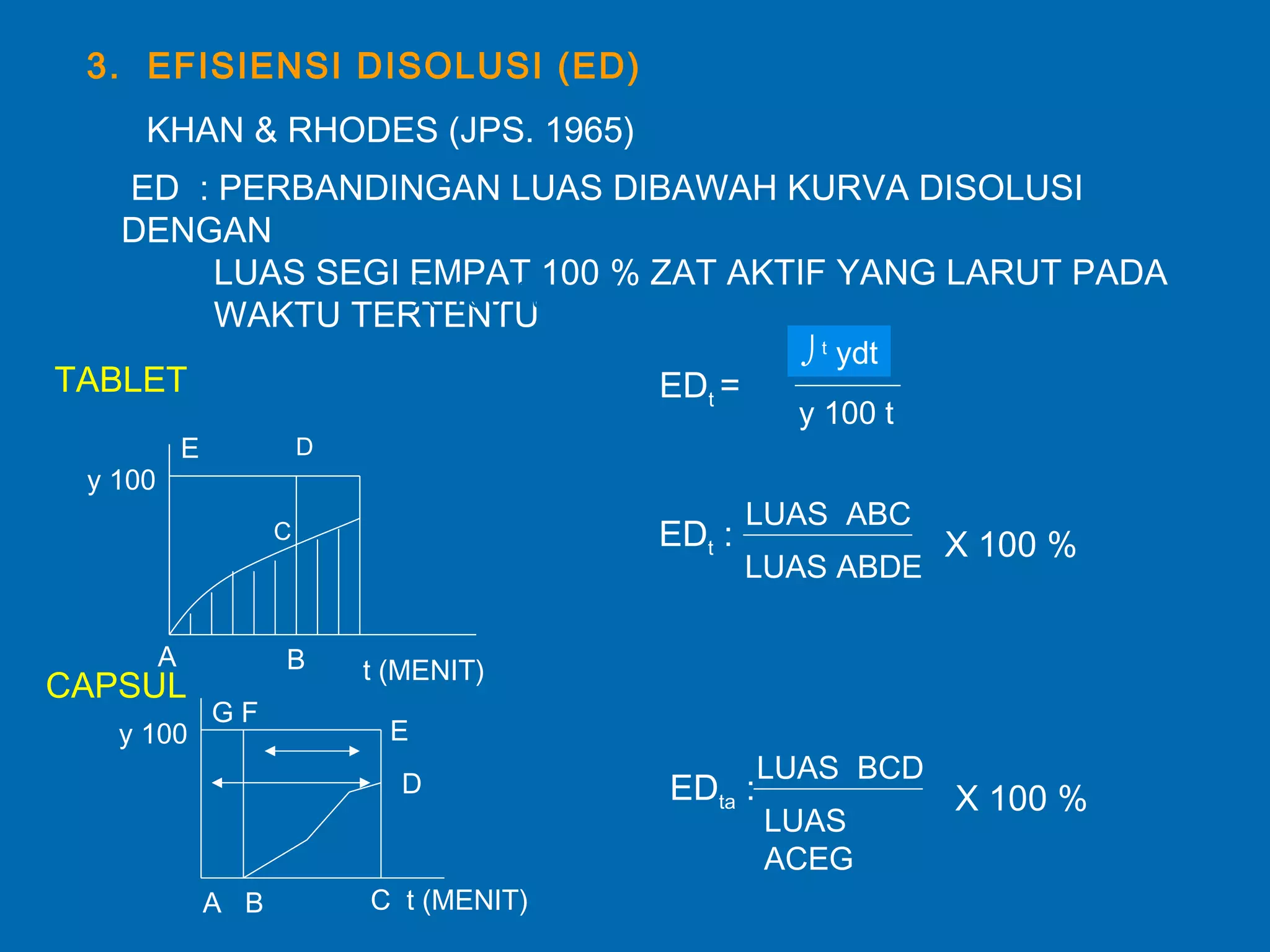 Uji Disolusi | PPT