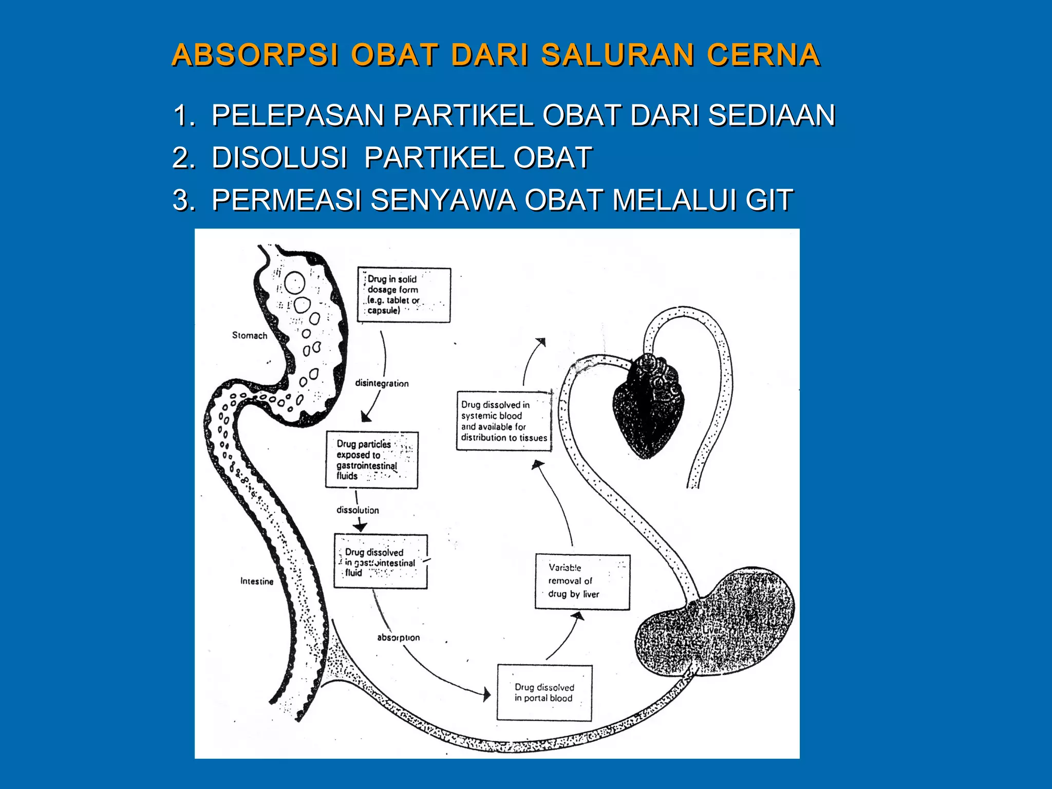 Uji Disolusi | PPT