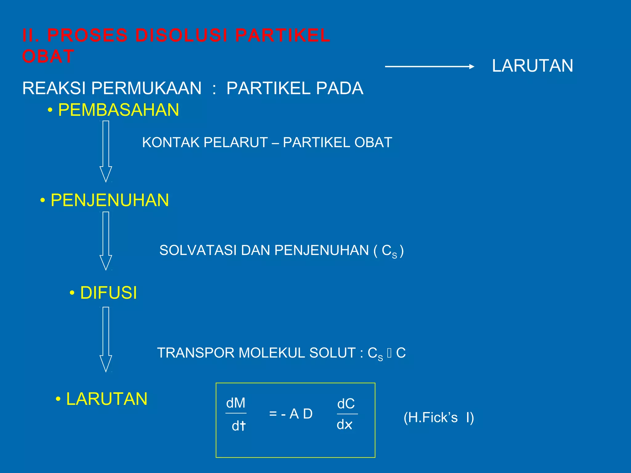 Uji Disolusi | PPT