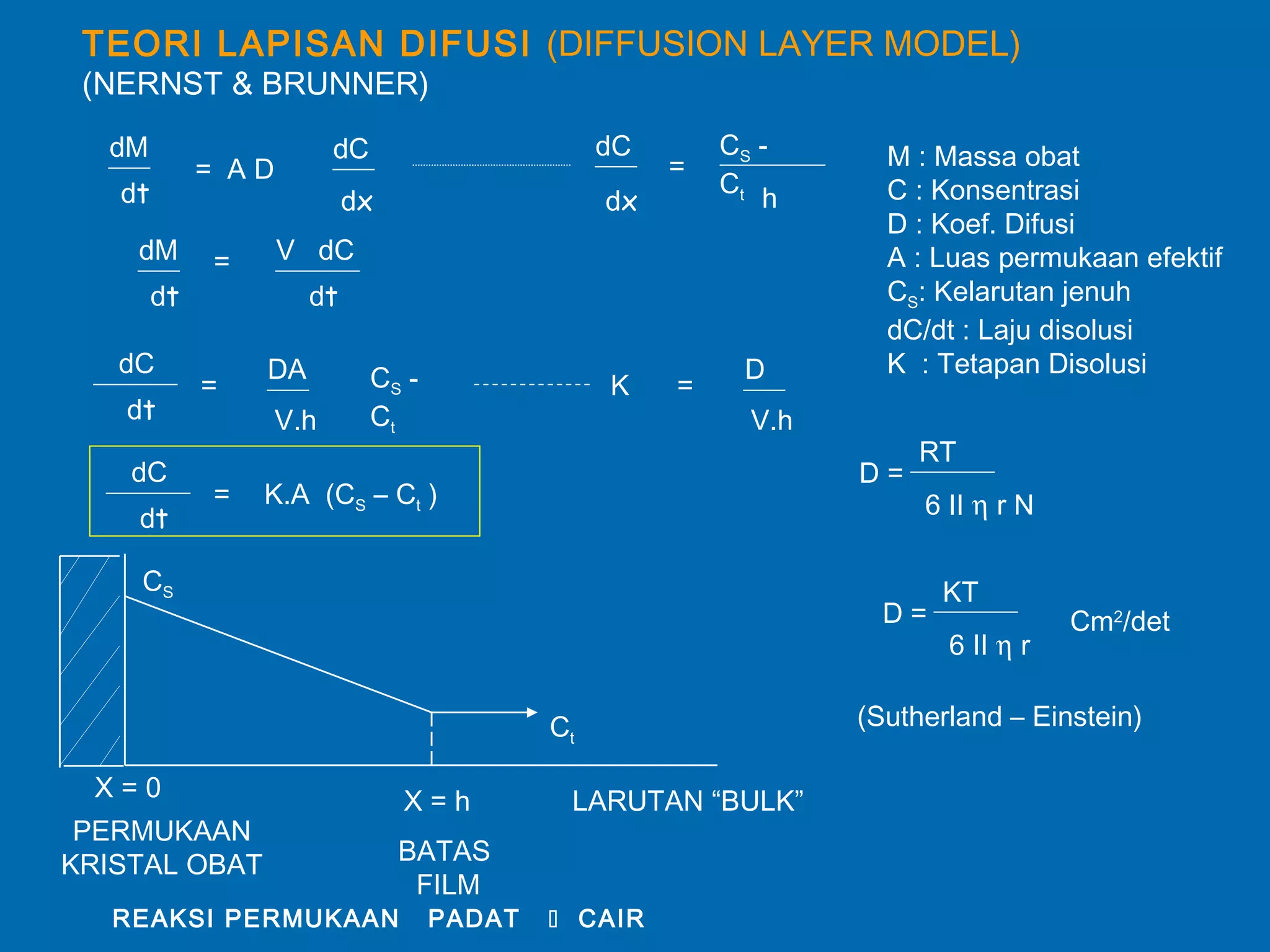 Uji Disolusi | PPT
