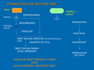 Uji Disolusi | PPT