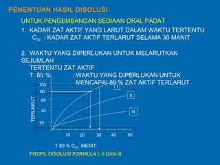 Uji Disolusi | PPT