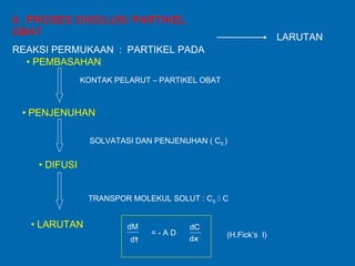 Uji Disolusi | PPT