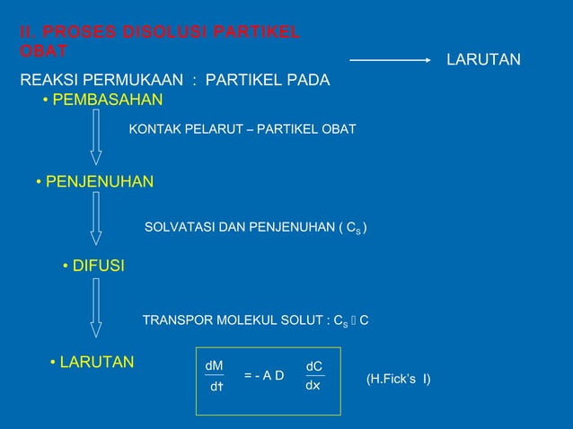 Uji Disolusi | PPT