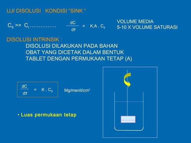 Uji Disolusi | PPT