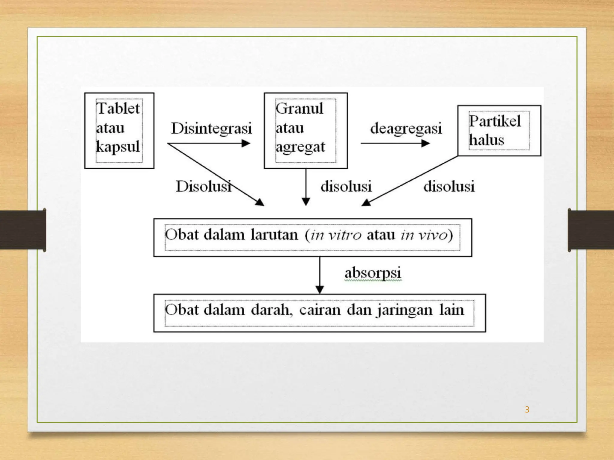 DISOLUSI OBAT UNTUK PEMBELAJARAN FARMASI FISIKA | PPTX
