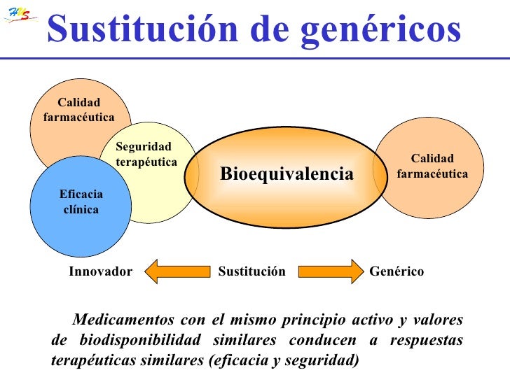 Bioequivalencia