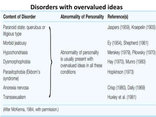 Disorder content | PPTX