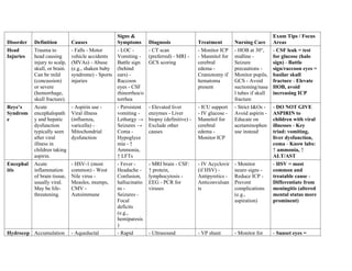 Disorder relating to the body_Definit.docx