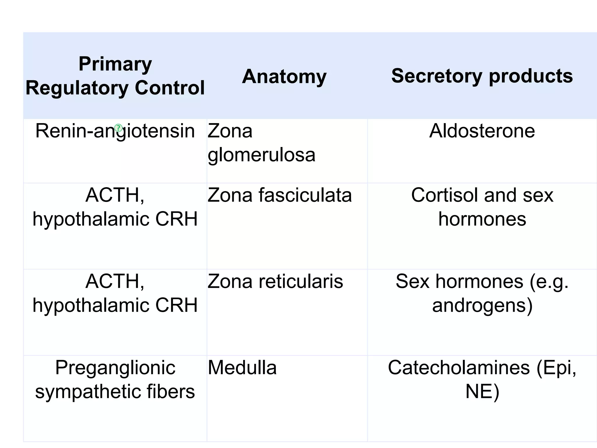 Disorder of adrenal cortex | PPTX