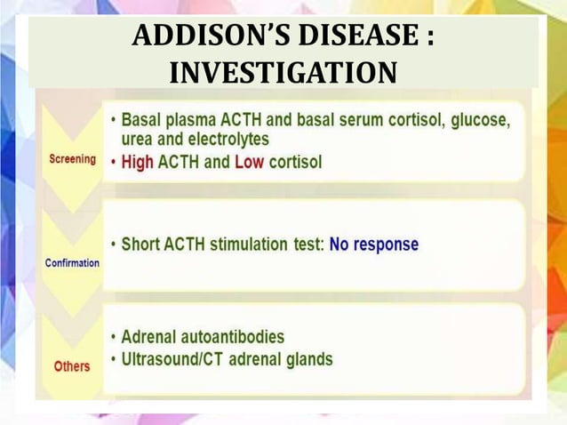 Disorder of adrenal cortex | PPTX | Hormonal Disorders | Endocrine and ...
