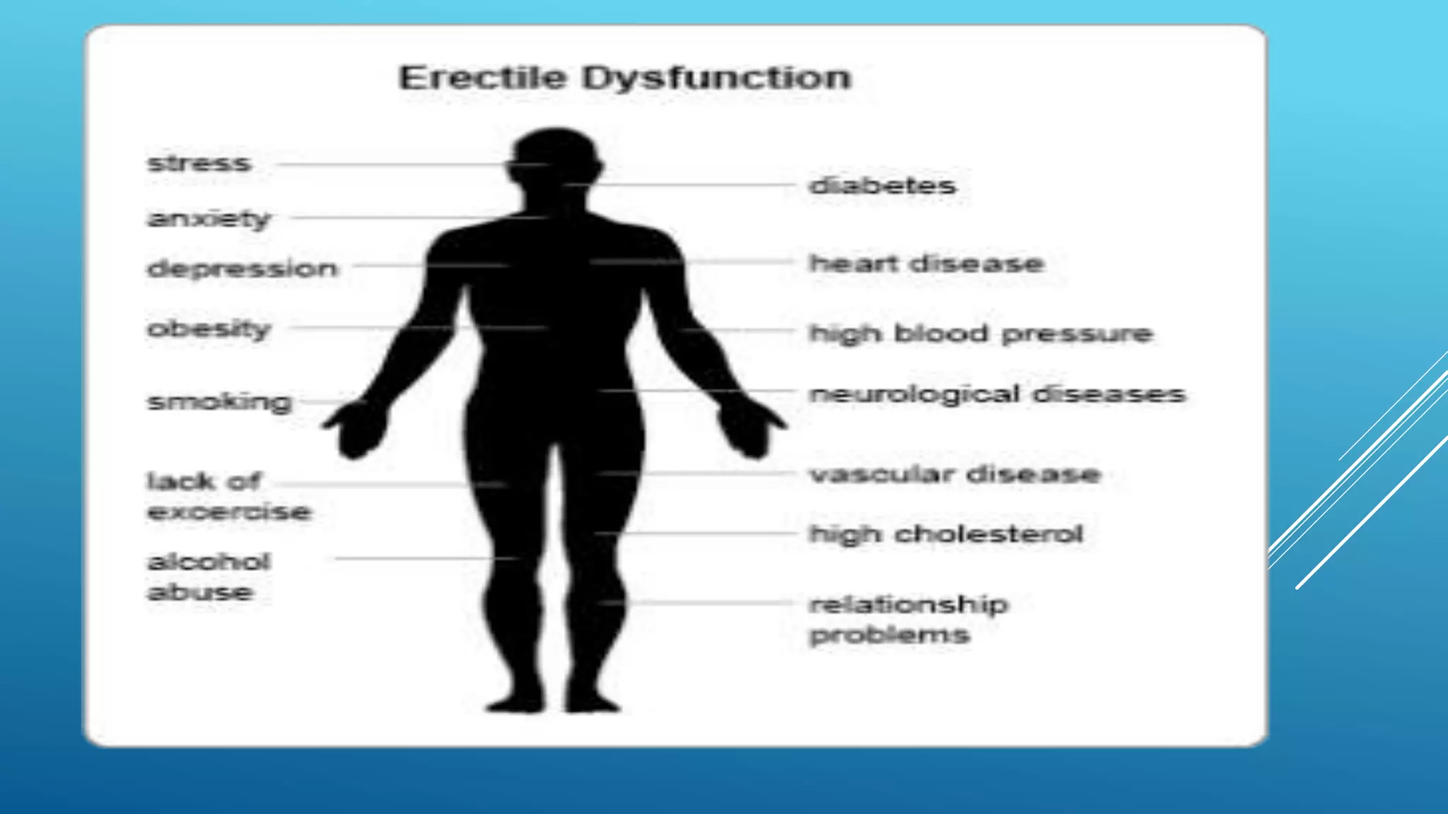 Disorder of male sexual function | PPTX