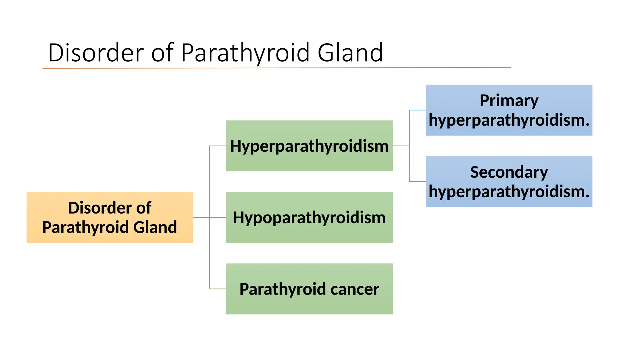 disorder of parathyroid gland Hyperparathyroidism and ...