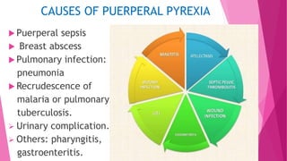 Disorder of Puerpeerium PPT.pptx