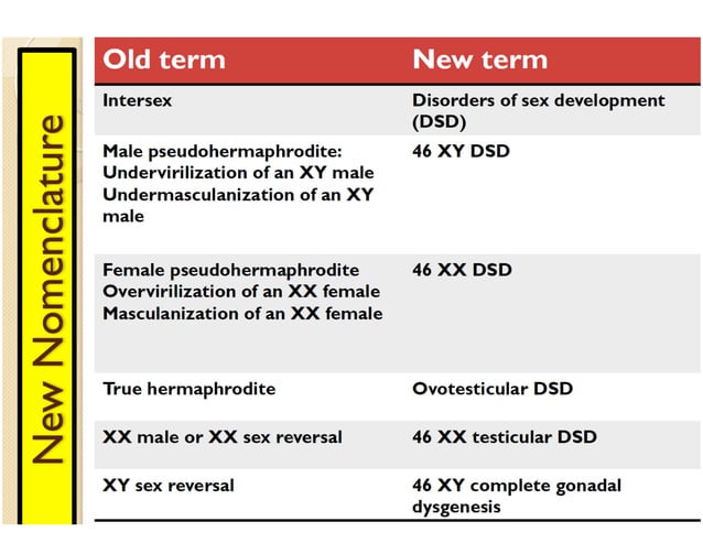 Disorder Of Sex Development Ppt 