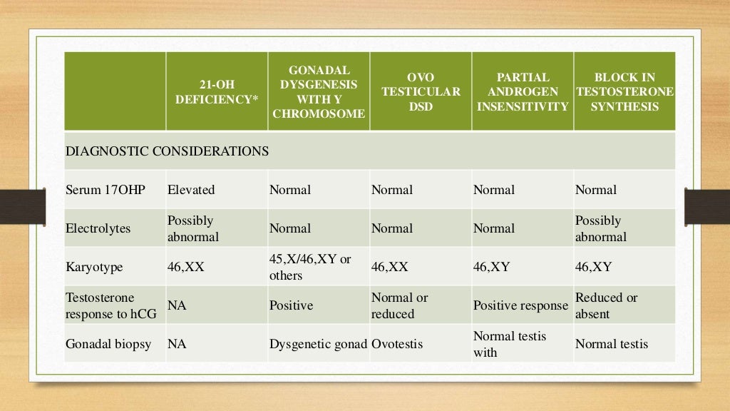 Disorder Of Sexual Development Dsd