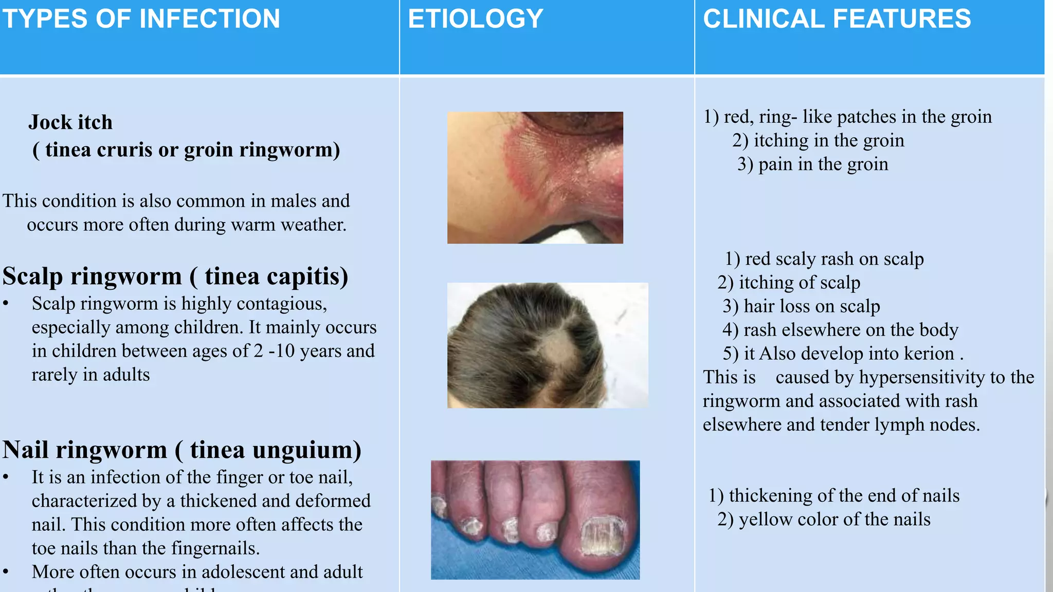 disorder of skin viji.pptx
