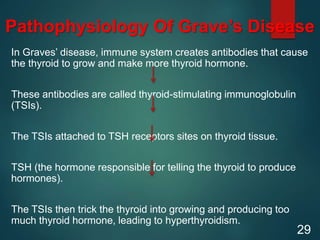 Disorder of tyroid gland | PPTX
