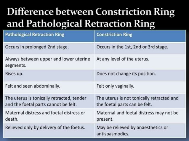 Disorder of uterine contraction & precipitate labour.pptx