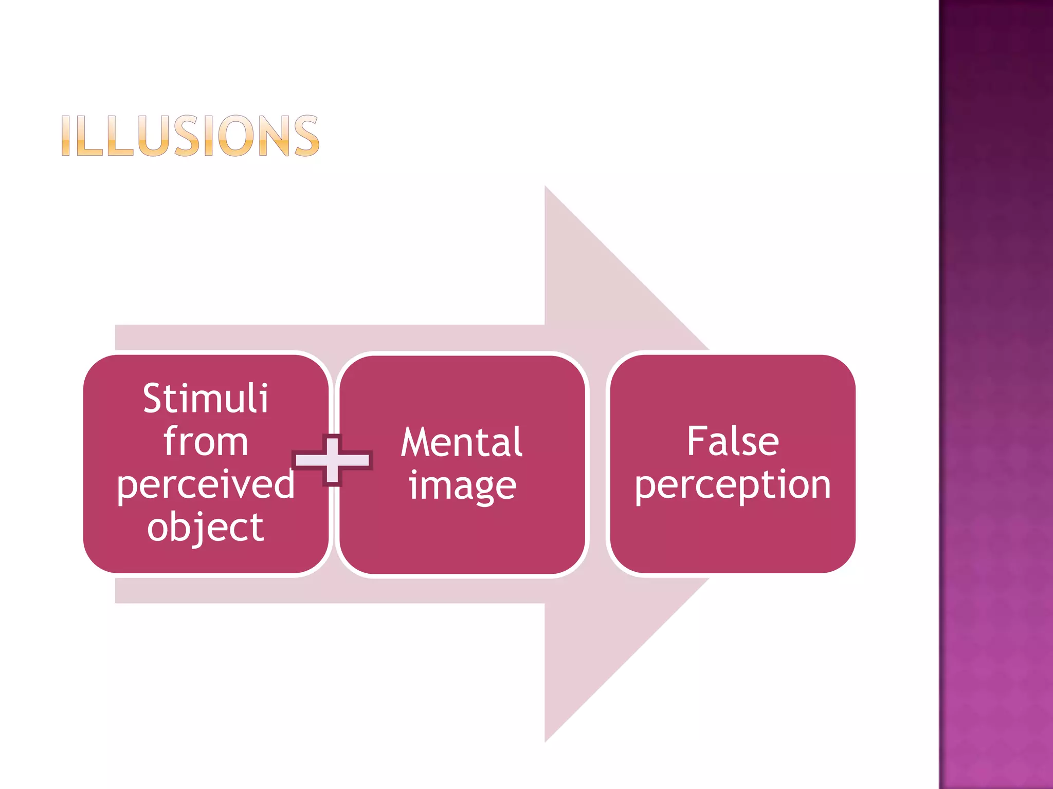 Disorders Of Perception | PPTX