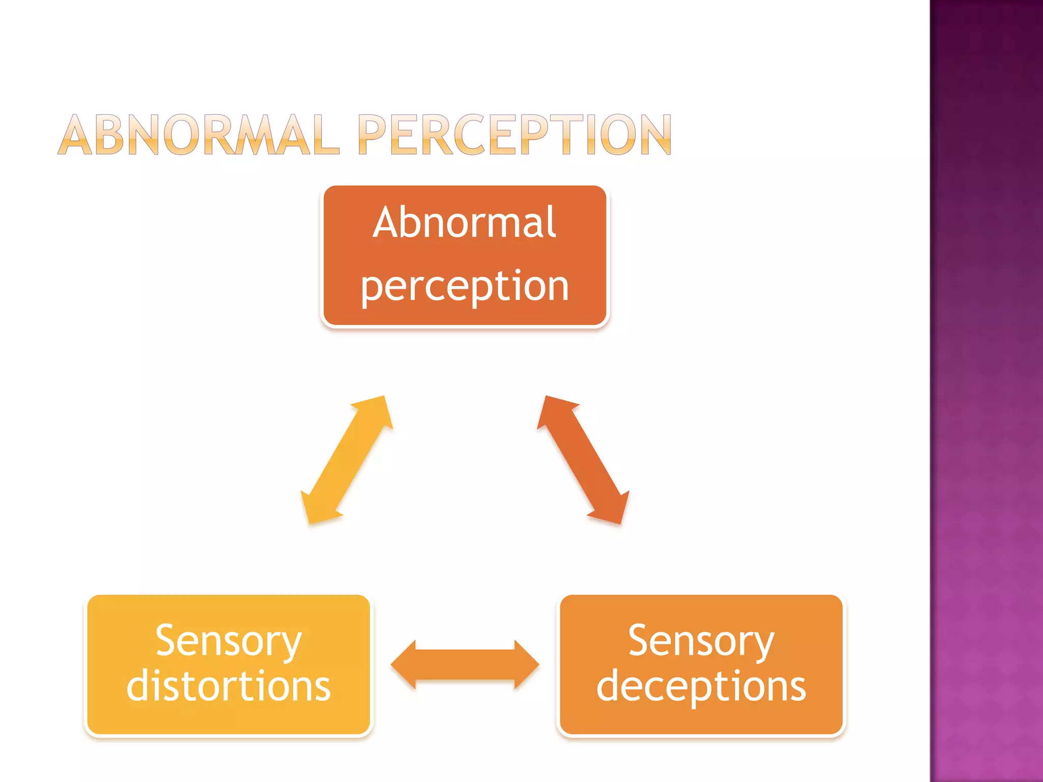 Disorders Of Perception | PPTX