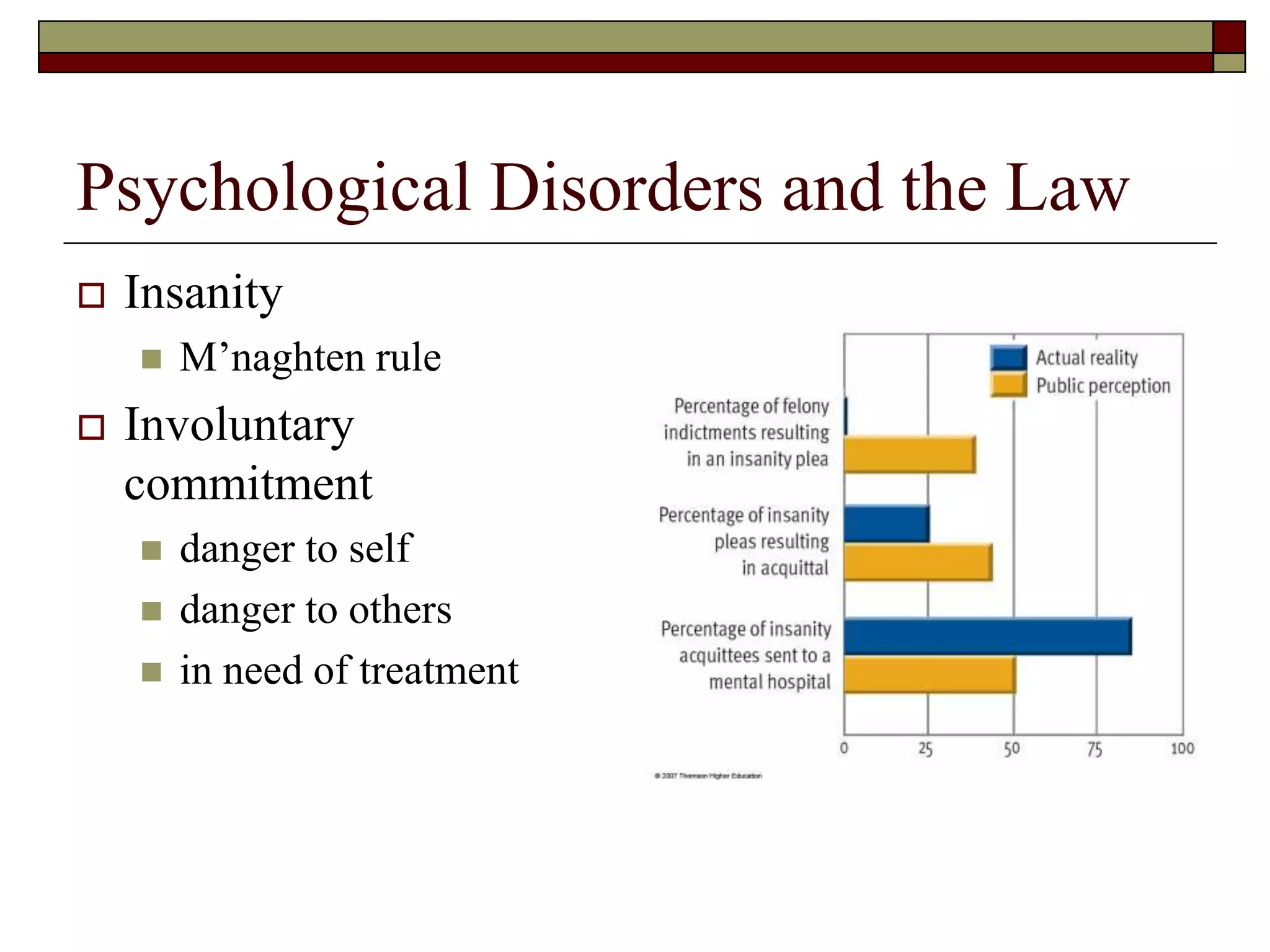 Disorders.ppt