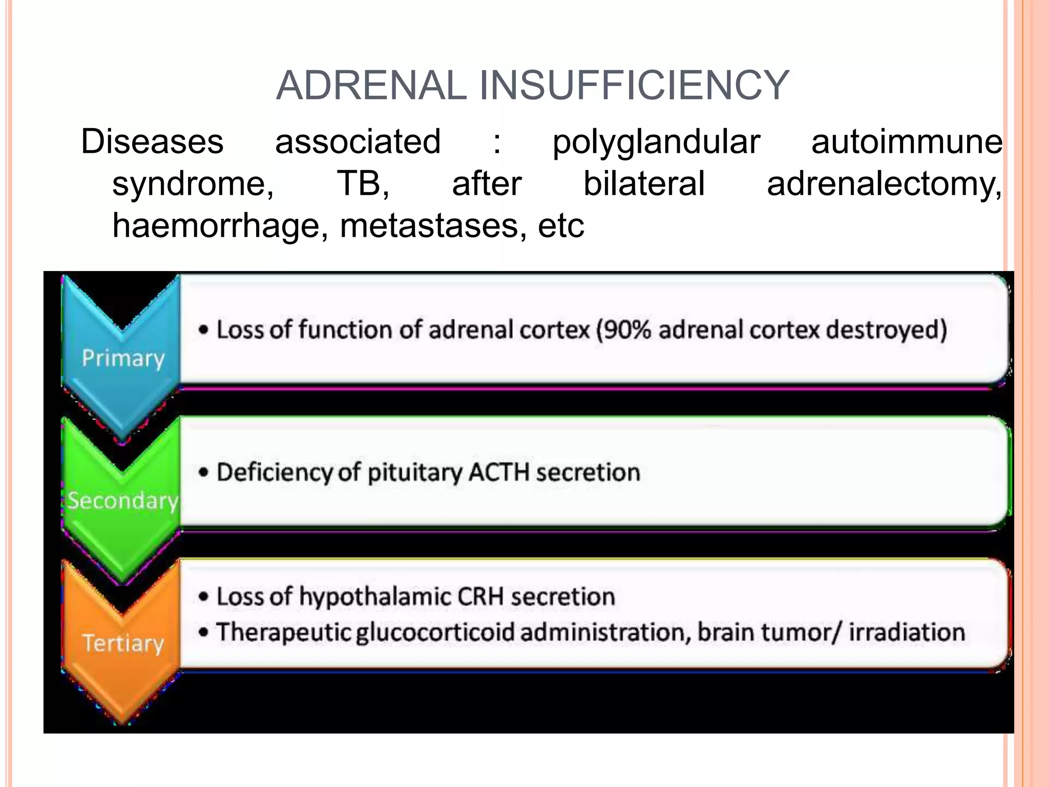 Disorders of adrenal cortex and adrenal medulla | PPTX