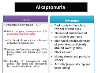 Disorders of amino acid metabolism | PPTX