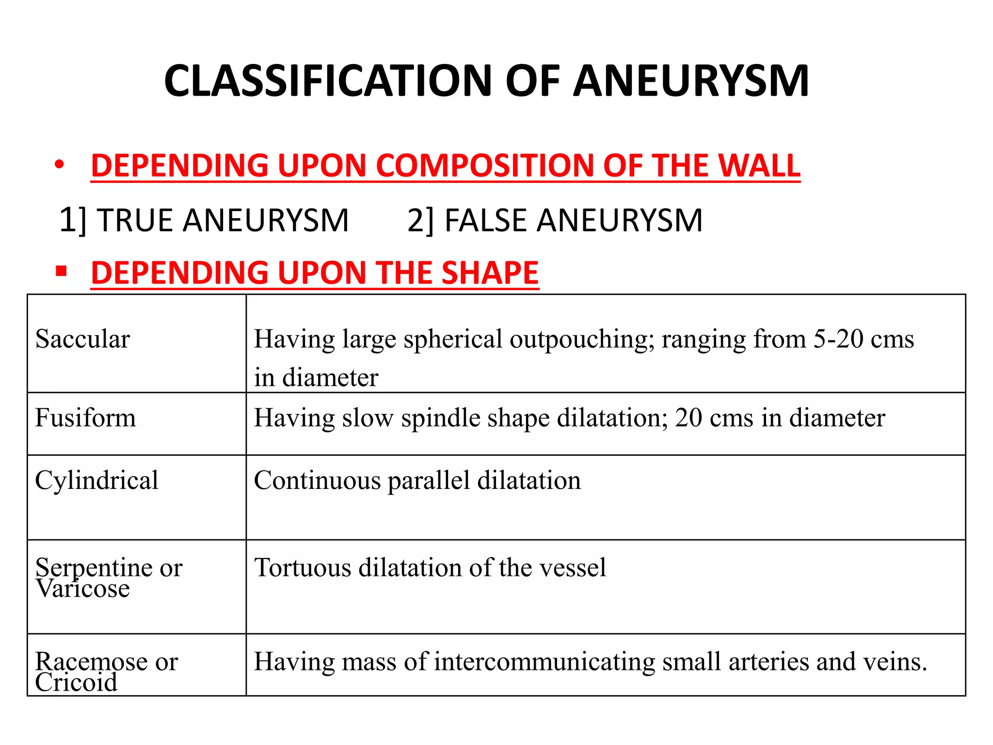 DISORDERS OF ARTERIES.pptx
