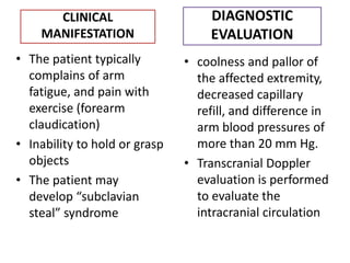 DISORDERS OF ARTERIES.pptx