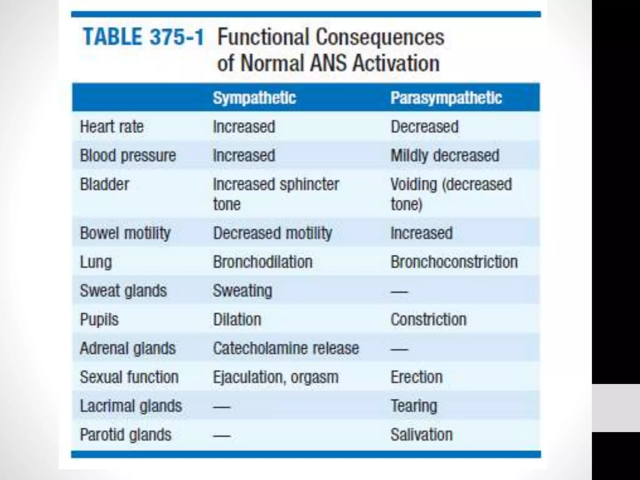 Disorders of autonomic nervous system | PPTX