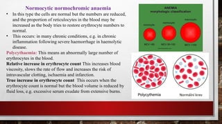 DISORDERS OF BLOOD AND LYMPH & IT’S ORGANS.pptx