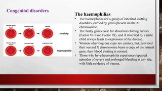 DISORDERS OF BLOOD AND LYMPH & IT’S ORGANS.pptx