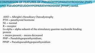 Disorders of Calcium Metabolism.pdf